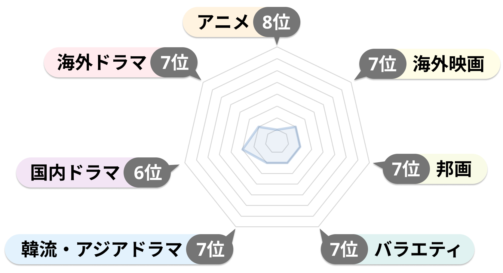 見放題の作品数で比較！動画配信サービスのランキングTOP8 | GETUUG（ゲッツーグ）