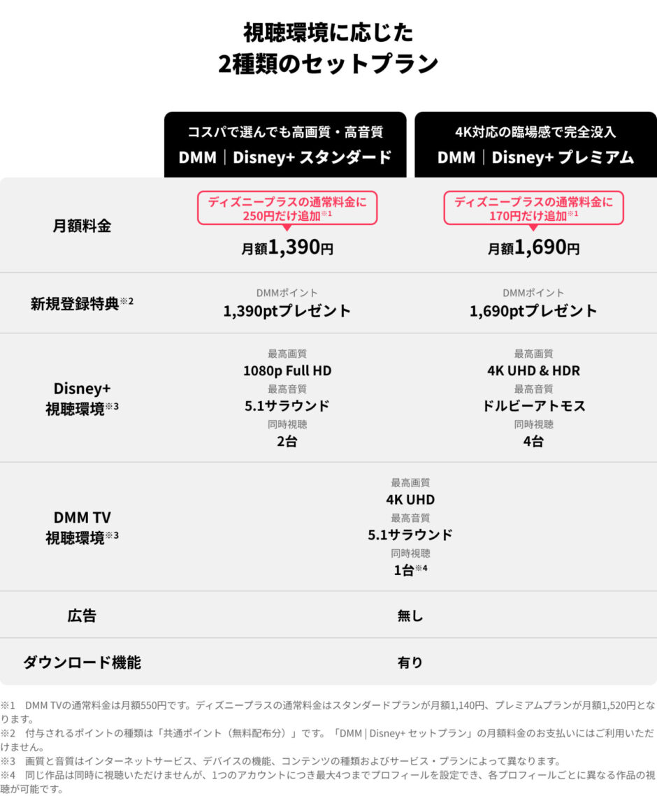 DMM TVとDisney+のセットプランが提供開始！2025年6月4日より | GETUUG（ゲッツーグ）