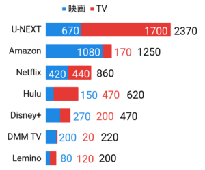どこがいい？ドキュメンタリーを見るのにおすすめの動画配信サービス7選 | GETUUG（ゲッツーグ）